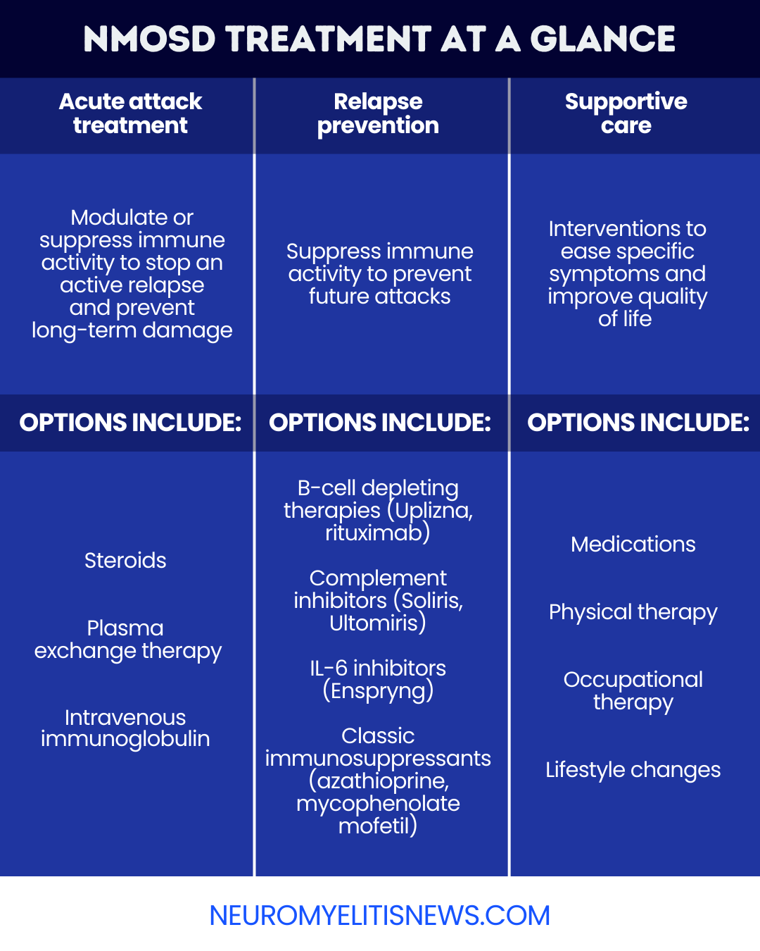 NMOSD treatment | Neuromyelitis News